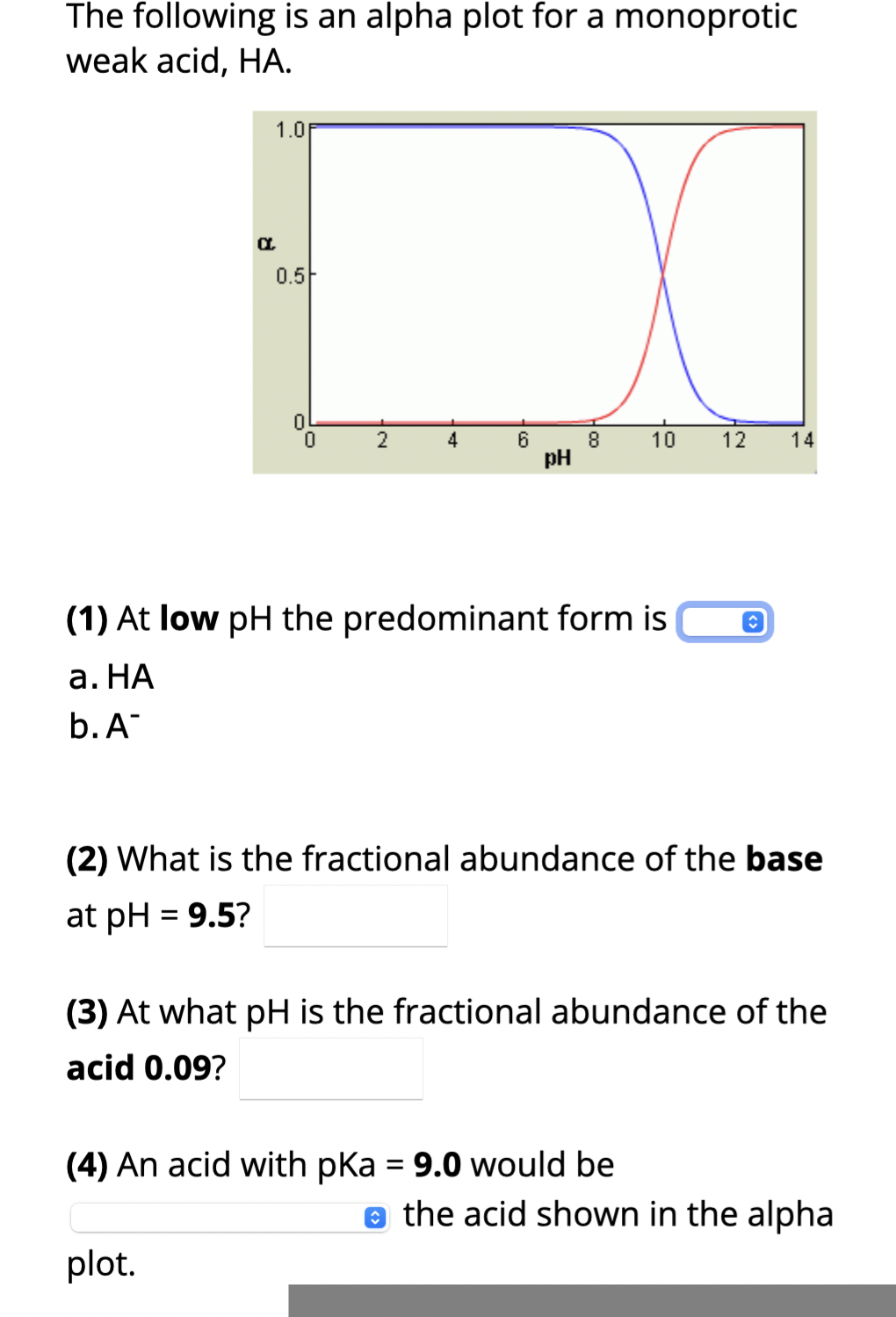 Solved The following is an alpha plot for a monoproticweak | Chegg.com