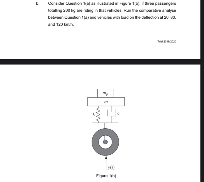 Solved 1. A common example of base motion is the single | Chegg.com