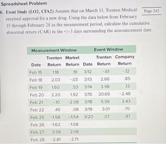 Solved Spreadsheet Problem 6. Event Study (LO2, CFA2) Assume | Chegg.com