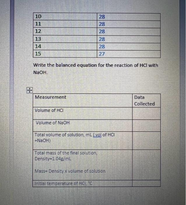 Write the balanced equation for the reaction of HCl | Chegg.com