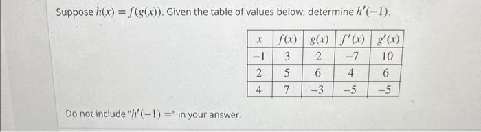 Solved Suppose h(x)=f(g(x)). Given the table of values | Chegg.com