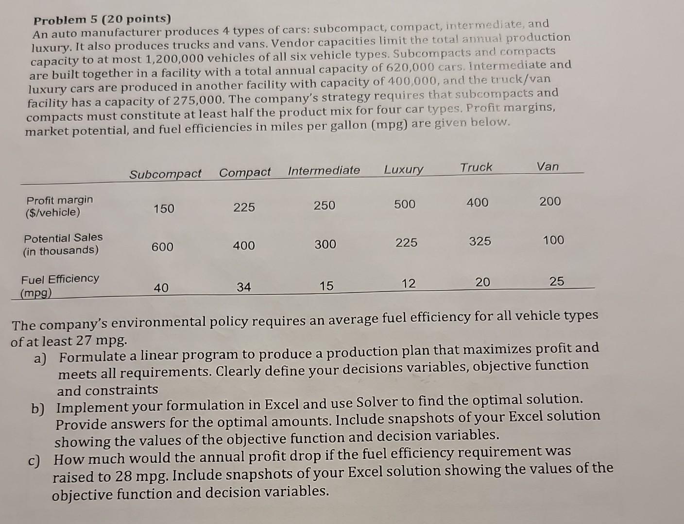 Solved Problem 5 (20 points) An auto manufacturer produces 4 | Chegg.com