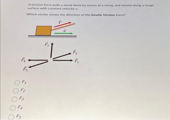 Solved A tension force pulls a wood block by means of a | Chegg.com