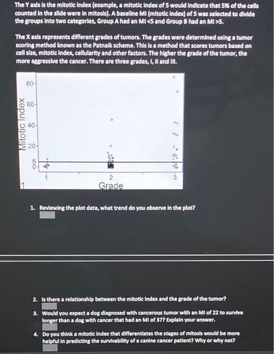Solved The Yaxis is the mitotic Index (example, a mitotic | Chegg.com