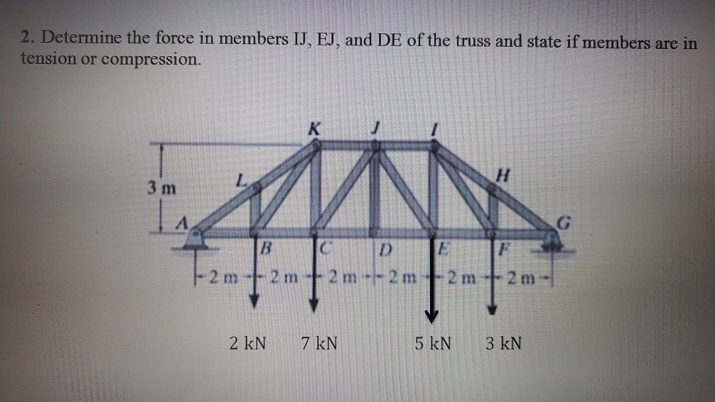 Solved Determine the force in members IJ, EJ, and DE of the | Chegg.com