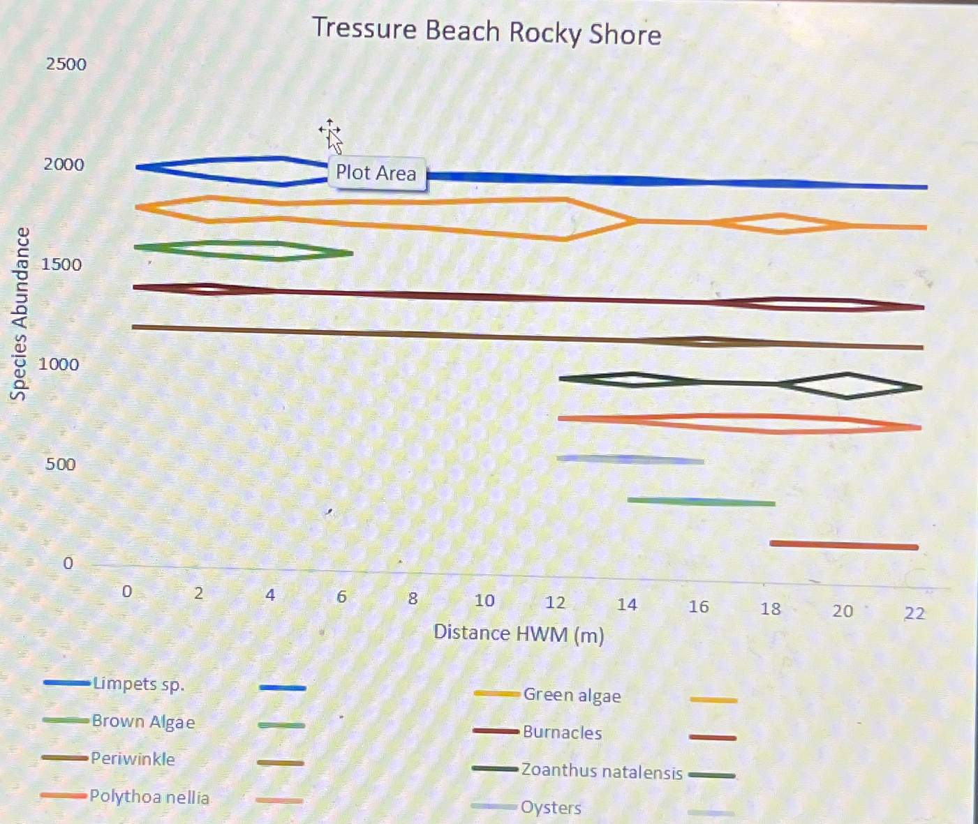 Solved Expalin what is happening in the diagram below | Chegg.com