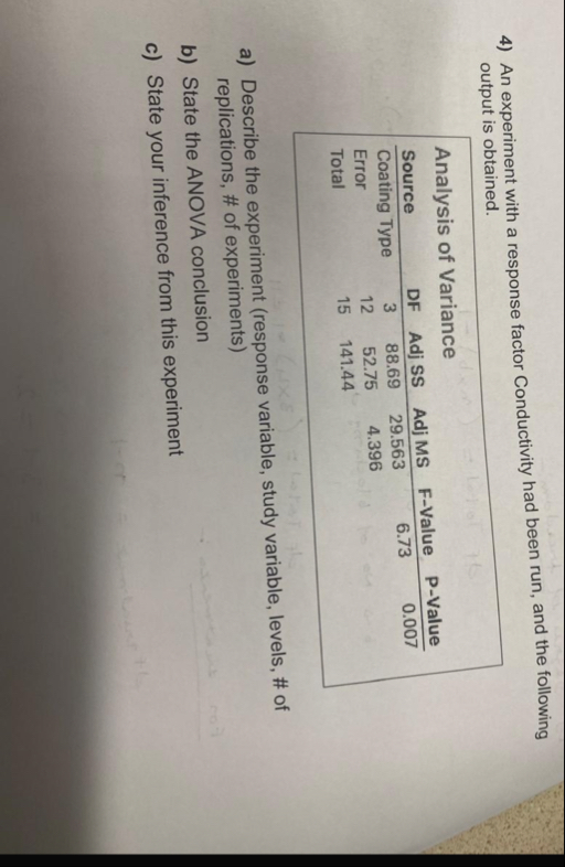 Solved An experiment with a response factor Conductivity had | Chegg.com
