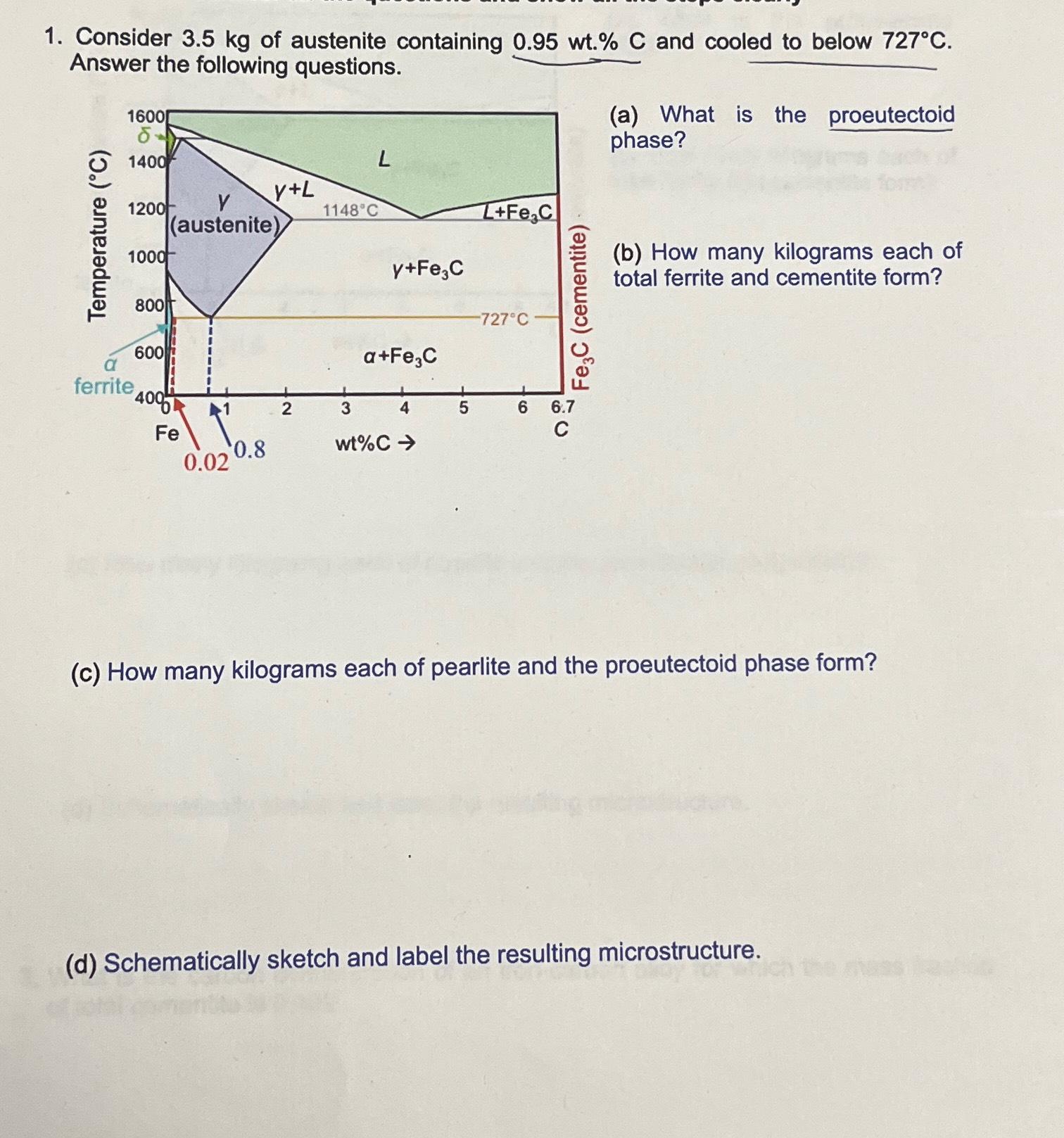 Solved Consider 3.5kg ﻿of austenite containing 0.95wt.%C | Chegg.com