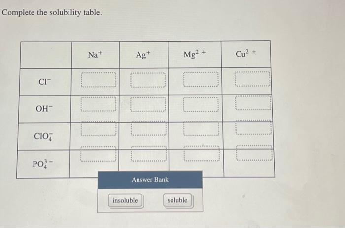 Solved Complete the solubility table. CI OH CIO4 PO³- Na+ 00 | Chegg.com
