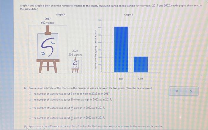 Solved Graph A and Graph B both show the number of visitors | Chegg.com