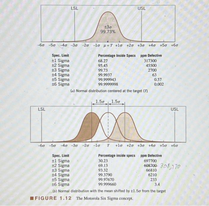 Solved (a) Normal distribution centered at the target ( n. | Chegg.com