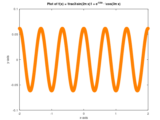 Solved Consider the following mathematical | Chegg.com