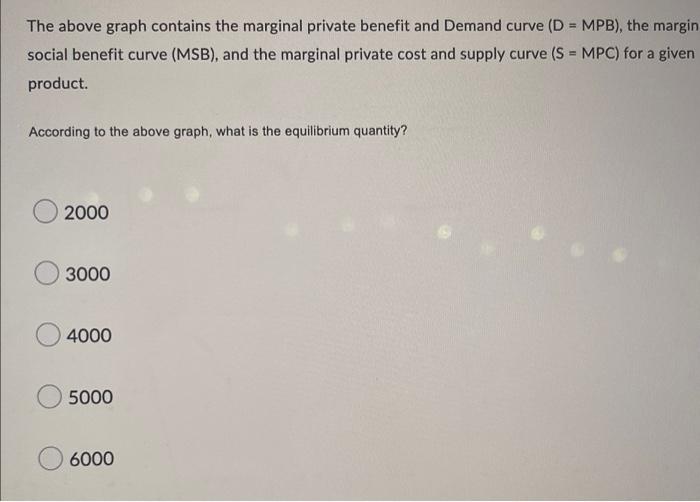 Solved Price S = MPC $40 $35 $30 $25 $20 MSB $15 $10 D = MPB | Chegg.com