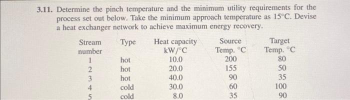 Solved 3.11. Determine the pinch temperature and the minimum | Chegg.com