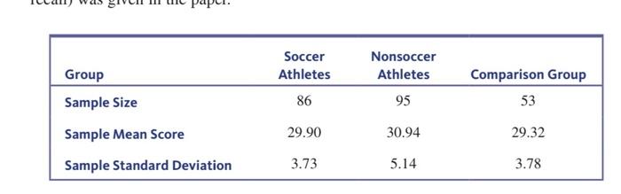 Solved 1. Please read the Soccer Players data in the posted | Chegg.com