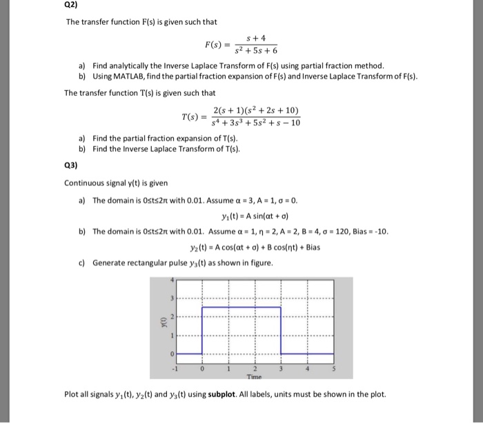 Solved Q2) The transfer function F(s) is given such that s + | Chegg.com