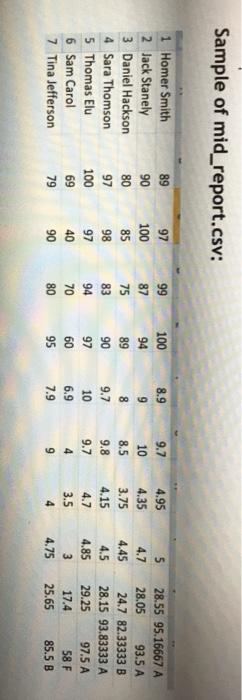 Solved Deliverables: You must use functions to modularize | Chegg.com