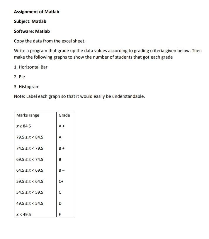 Solved Assignment of Matlab Subject: Matlab Software: Matlab | Chegg.com