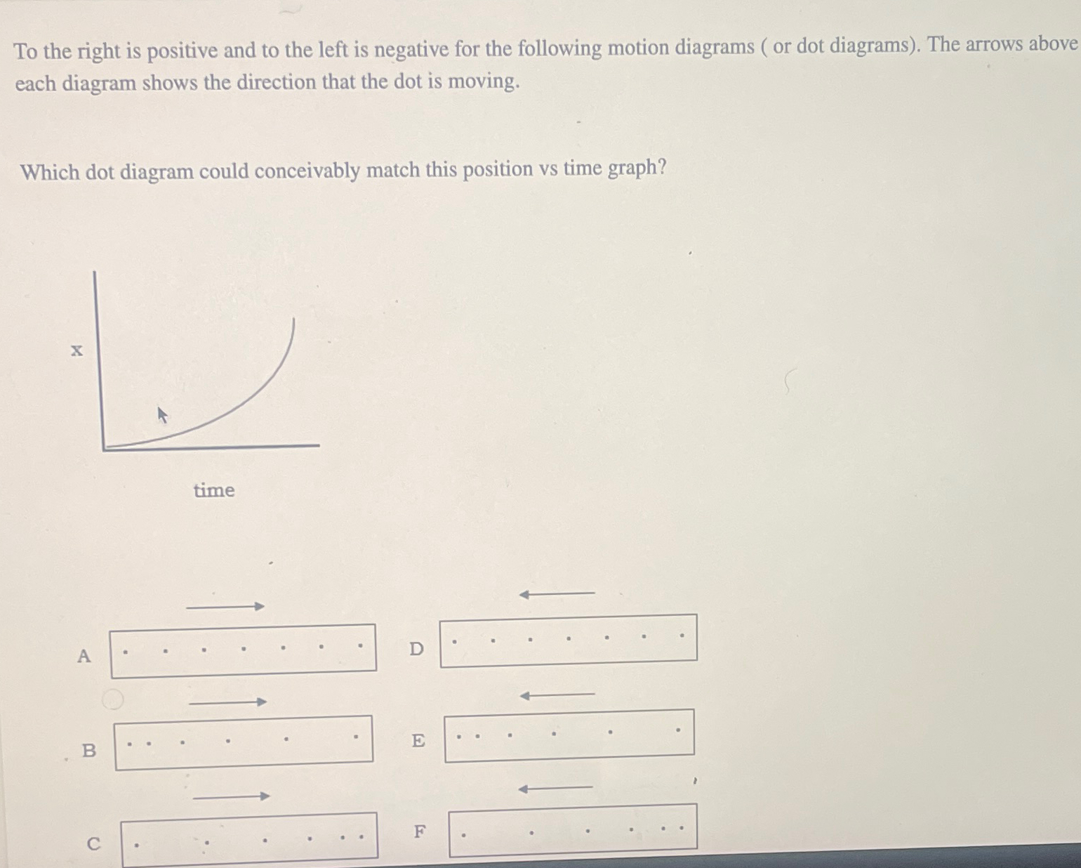 Solved To the right is positive and to the left is negative | Chegg.com