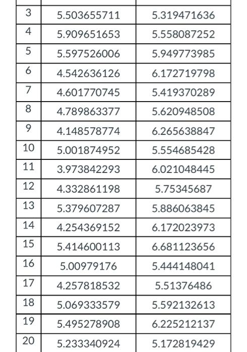 Solved Using the degrees of freedom that you have calculated | Chegg.com