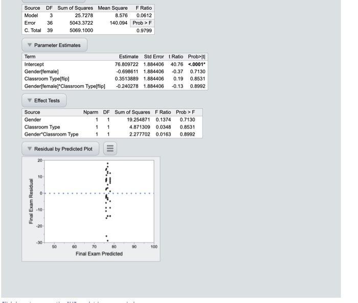 Solved \begin{tabular}{|lrrrr|} \hline Source & DF & Sum of | Chegg.com