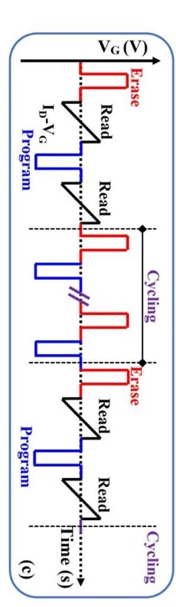 Solved Why the black line Id-Vg pulse between red line | Chegg.com