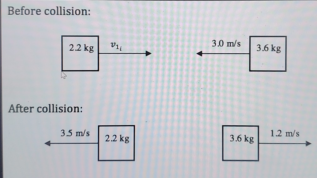 Solved Two objects collide as shown (see diagram: 3B.jpg). | Chegg.com