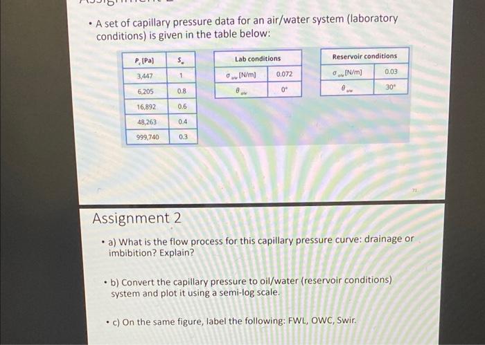Solved - A set of capillary pressure data for an air/water | Chegg.com