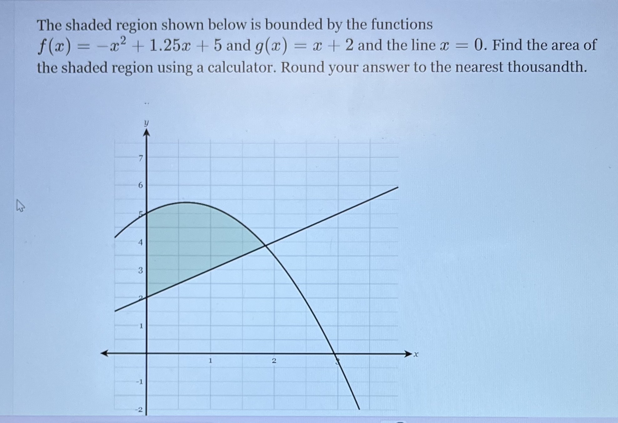 Solved The shaded region shown below is bounded by the | Chegg.com