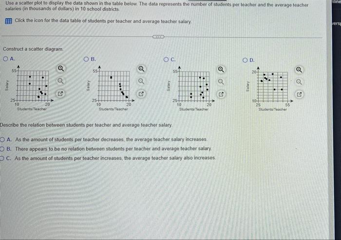 Solved Use the frequency histogram to complete the following | Chegg.com