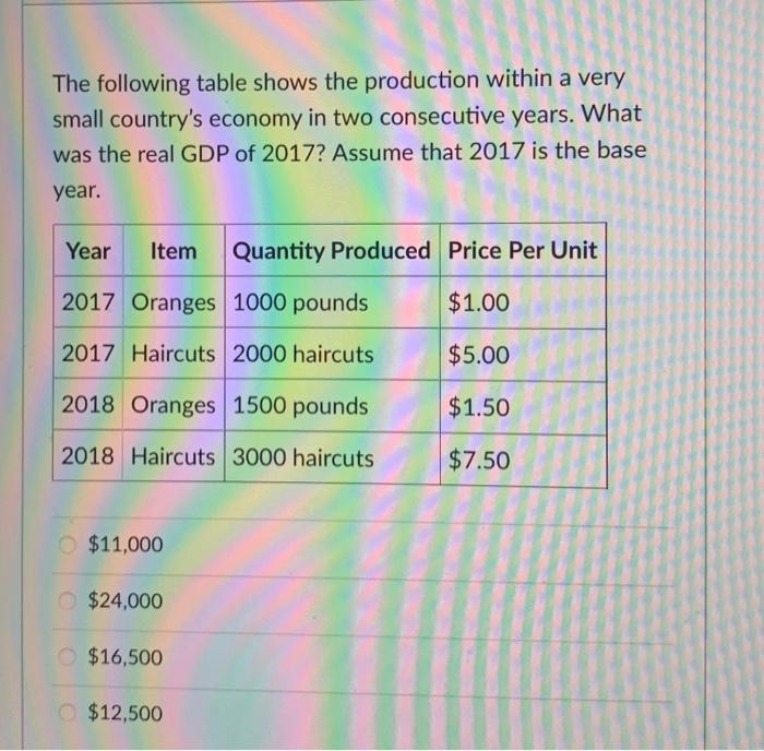Solved The following table shows the production within a | Chegg.com