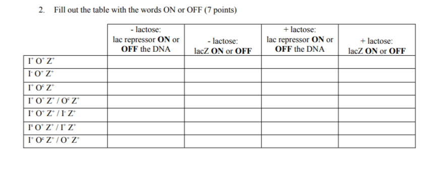 Solved Fill out the table with the words ON or OFF. (Can you | Chegg.com
