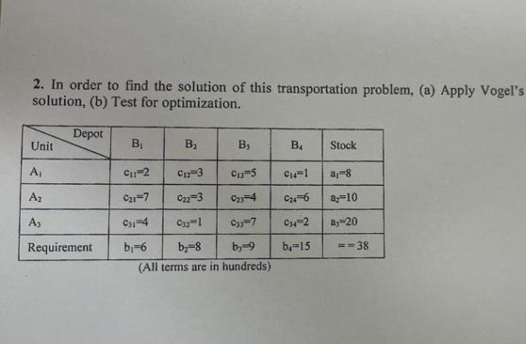 Solved In order to find the solution of this transportation | Chegg.com