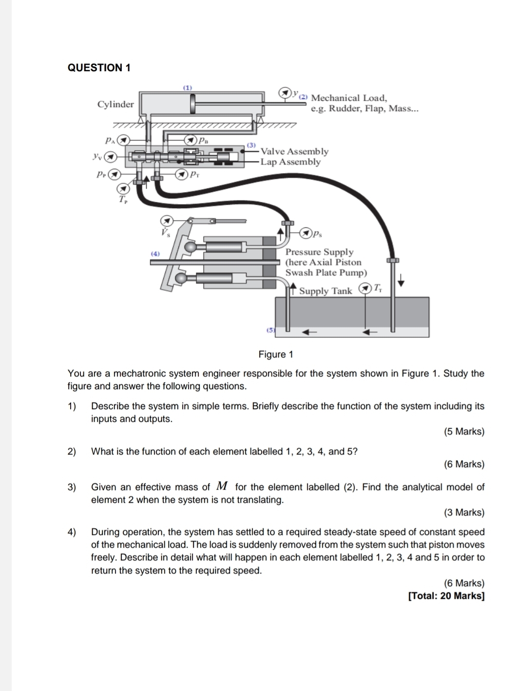 Solved QUESTION 1Figure 1You are a mechatronic system | Chegg.com