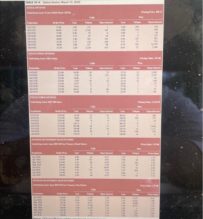 TABLE 10-6 Option Guotes, March 13, 2020Refer | Chegg.com