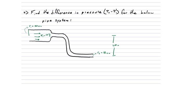 Solved in pressure (P.-P.) for the below 2) Find the | Chegg.com
