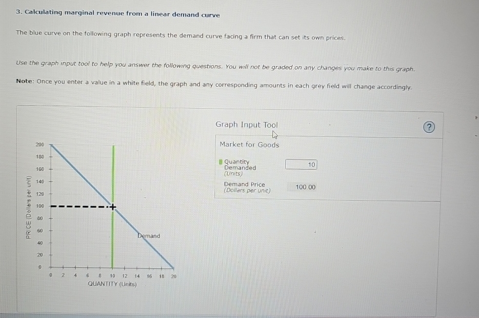 Solved Calculating marginal revenue from a linear demand | Chegg.com