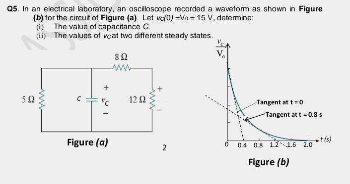 Solved Q5. In an electrical laboratory, an oscilloscope | Chegg.com