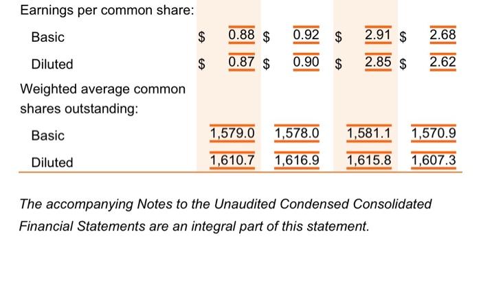 Nike capital structure Nike Capital Structure A. List | Chegg.com