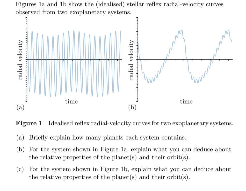 Solved Figures 1a and 1b show the (idealised) ﻿stellar | Chegg.com