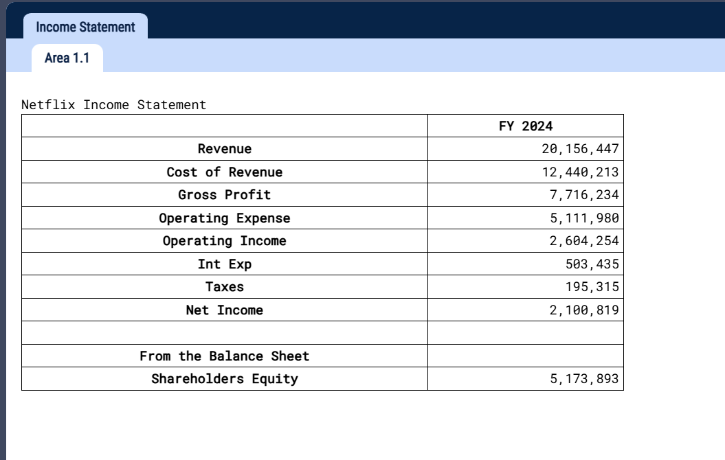 Solved Calculate the Return on Equity Income Statement | Chegg.com
