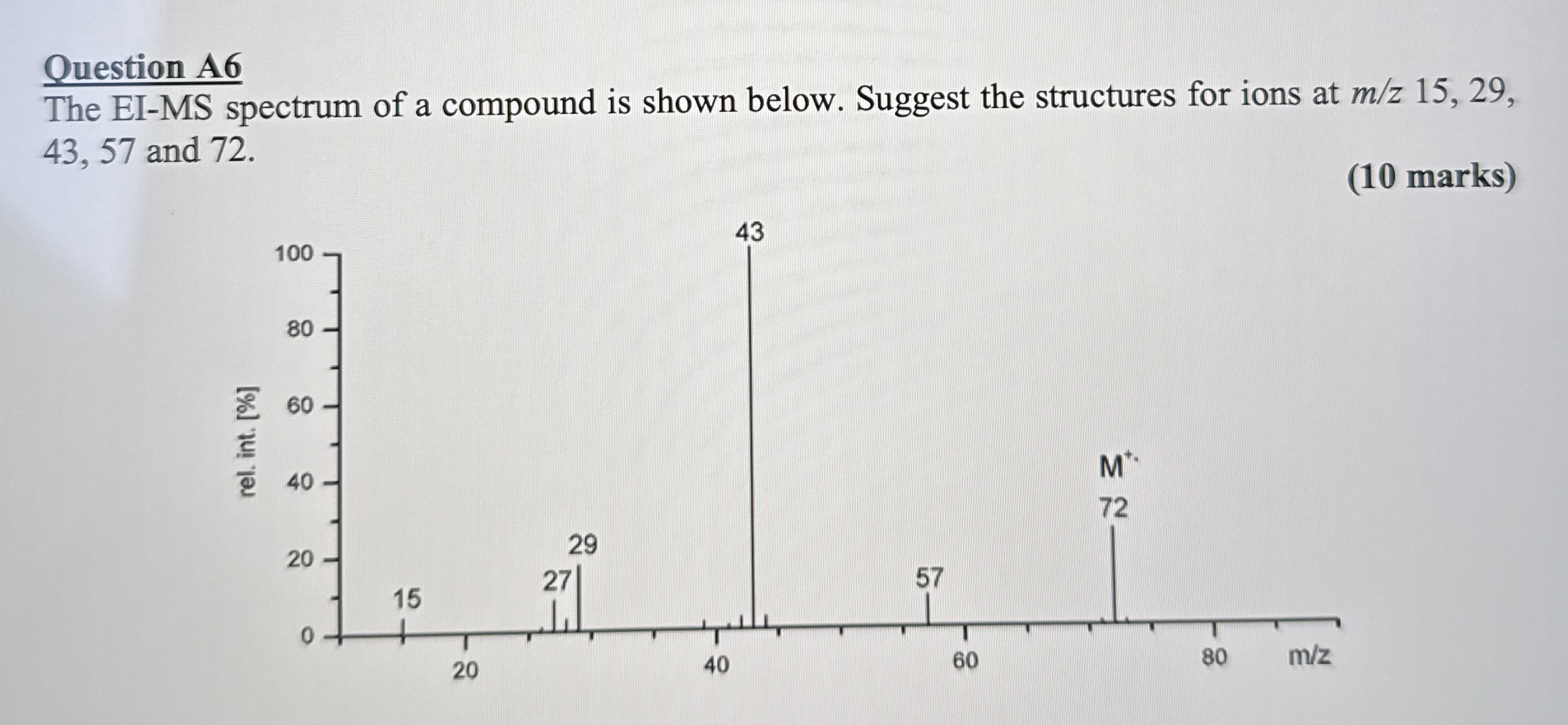Solved Question A6The EI-MS spectrum of a compound is shown | Chegg.com