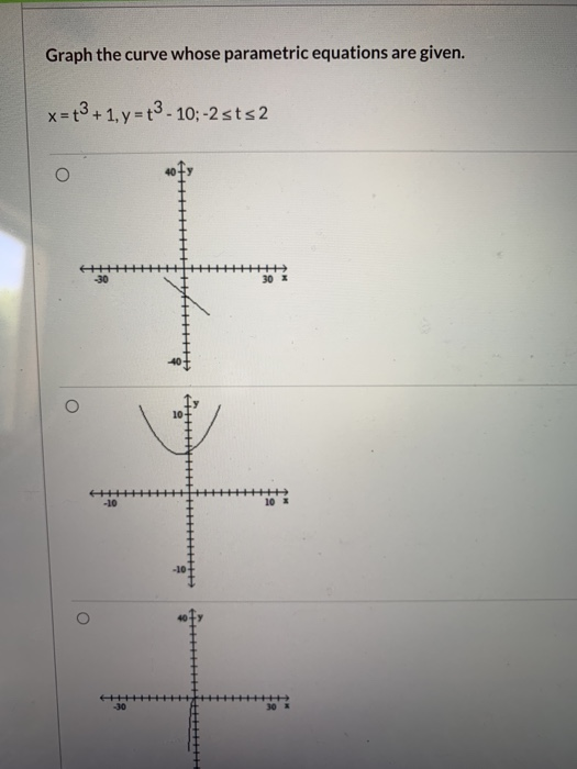Solved Graph the curve whose parametric equations are given. | Chegg.com