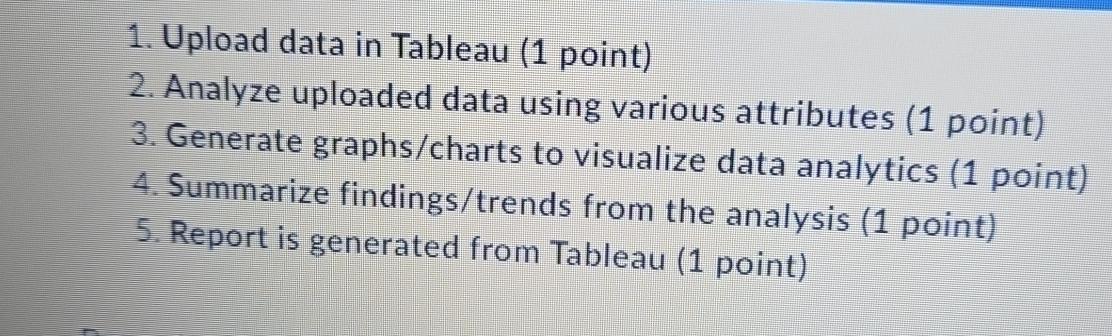 Solved Upload data in Tableau (1 ﻿point)Analyze uploaded | Chegg.com