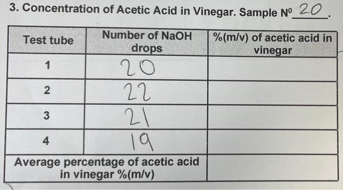 Solved 3. Concentration of Acetic Acid in Vinegar. Sample N° | Chegg.com
