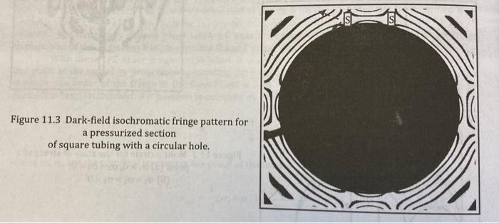 Solved Plot the fringe orders as a function of position | Chegg.com