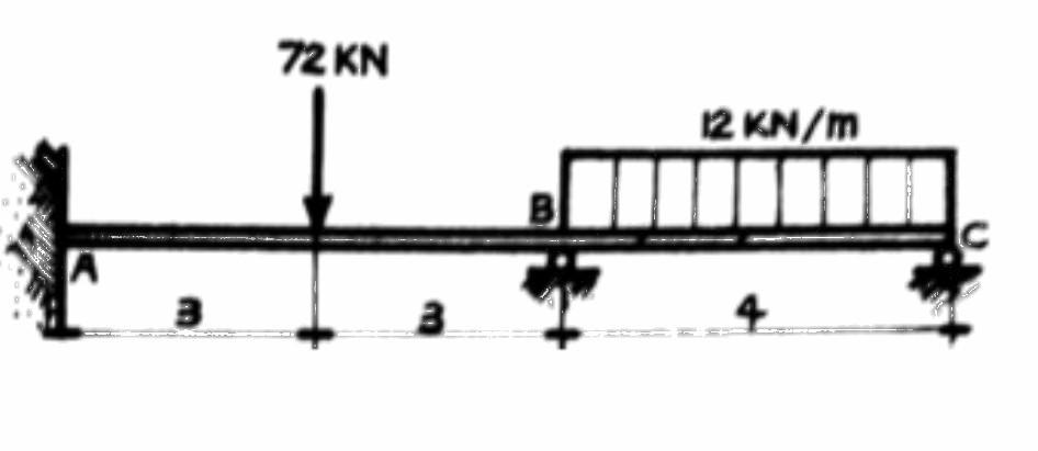 Solved Determine The Reactions At Supports Assuming The Beam