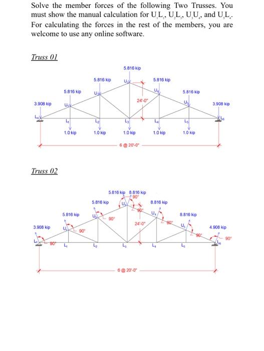 Solve the member forces of the following Two Trusses. | Chegg.com