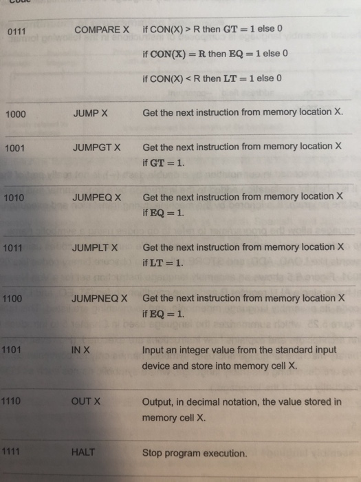 Solved 1. Translate the following algorithm into assembly | Chegg.com