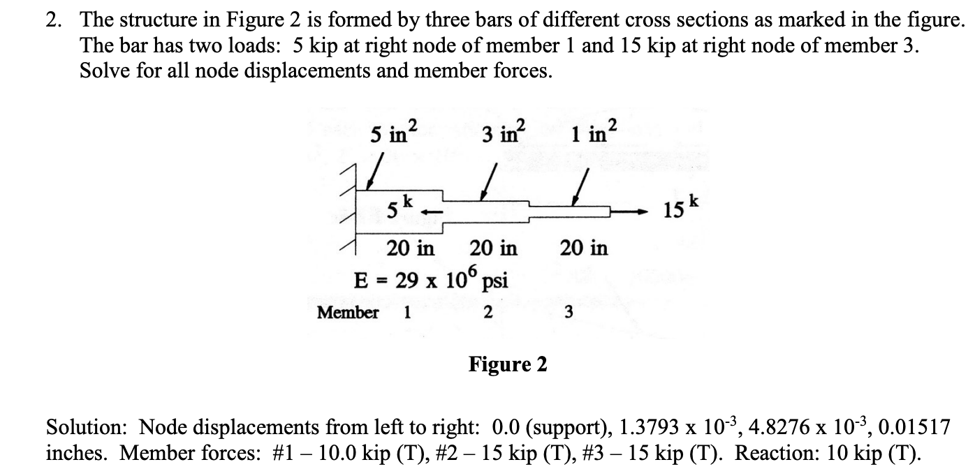 Solved Matrix Analysis of Axial Bars: The structure in | Chegg.com